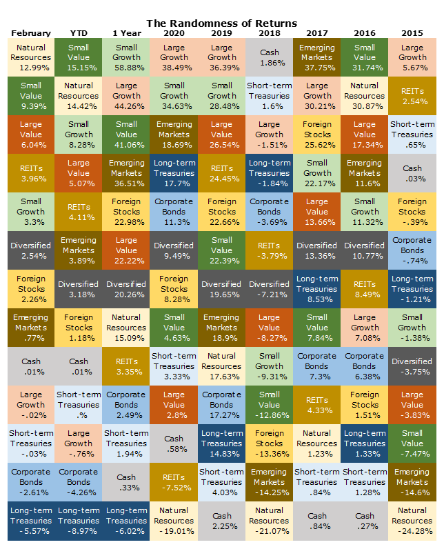 March 2021 Insights - Concord Asset Management