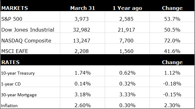 April 2021 Insights Concord Asset Management