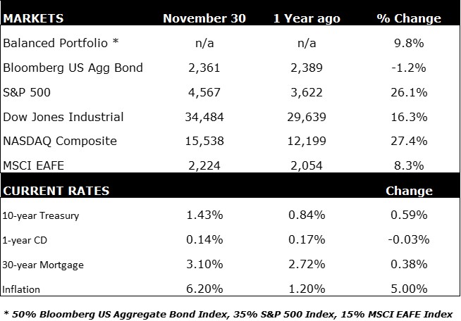 November 2021 Insights - Concord Asset Management