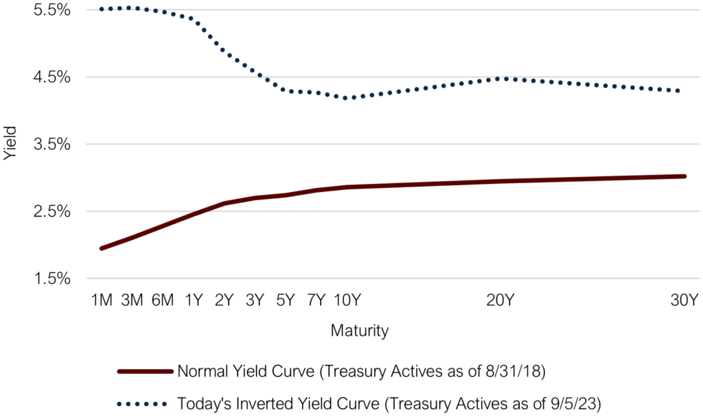 Relative Value: An Investment Approach for Navigating Stormy Seas ...