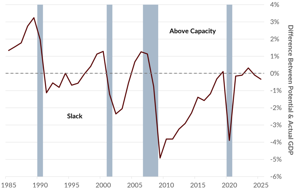 Dining Out: An Indicator of Economic Health? - Concord Asset Management